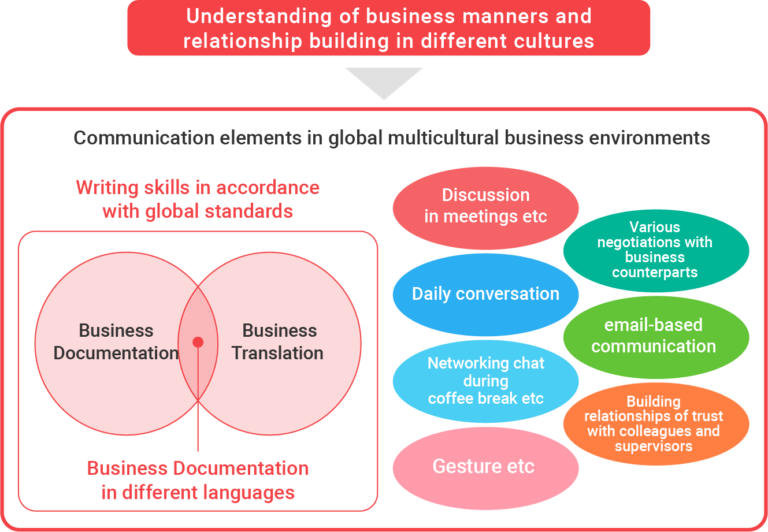 Global Communication Strategy | Capitol International Consulting